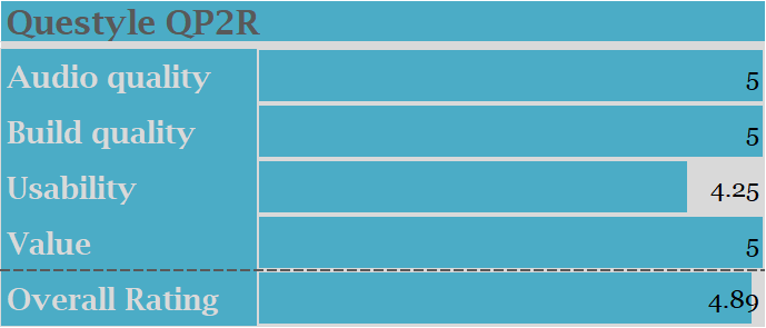 Questyle QP2R: my favourite digital audio player – Audio Primate