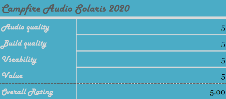 Campfire Audio Solaris 2020 – the sun rises again – Audio Primate